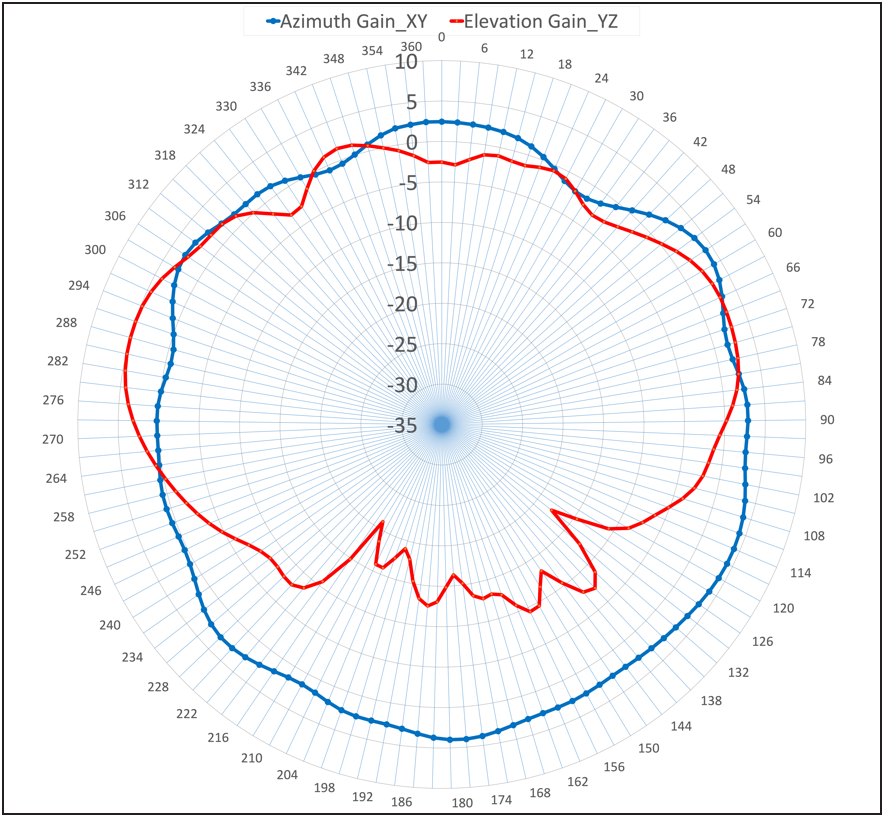 Cisco Catalyst 9162I, 9164I, and 9166I Access Points Deployment Guide ...