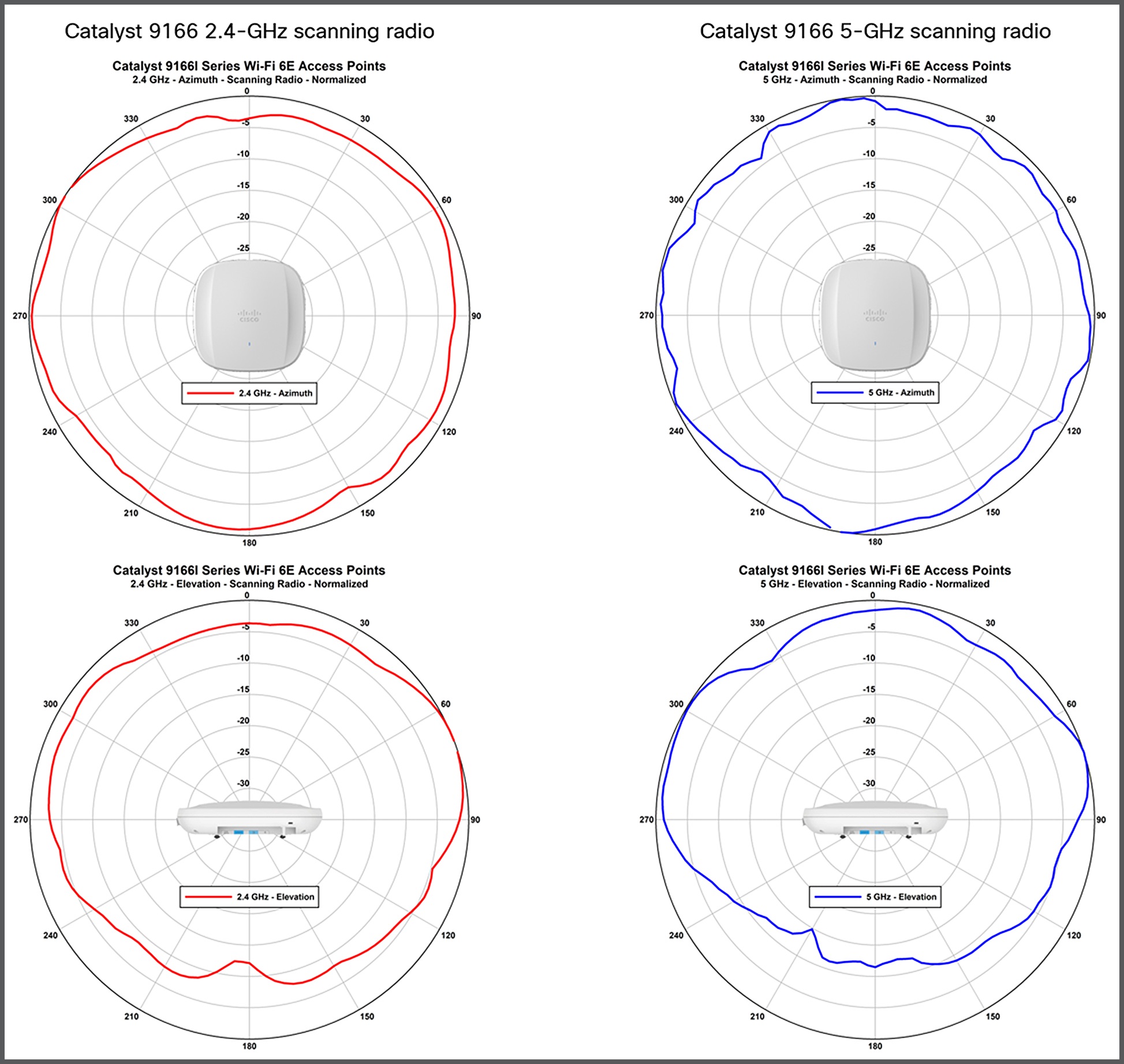 Cisco Catalyst 9166 Series Access Points Data Sheet - Cisco