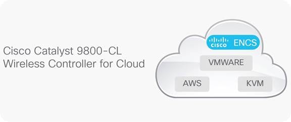 Cisco Catalyst 9800 Cl Wireless Controller For Cloud Data Sheet Cisco