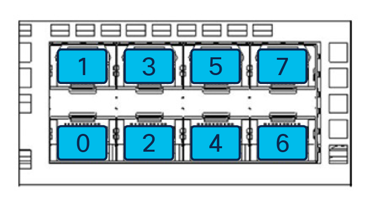 Cisco Catalyst 9800-80 ワイヤレスコントローラ データシート - Cisco