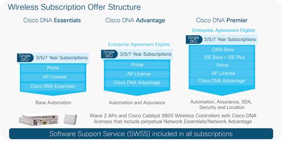 Cisco Catalyst 9800-80 Wireless Controller Data Sheet - Cisco