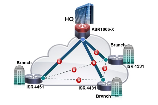 Cisco VPN Solutions and Highly Secure Connectivity - Cisco