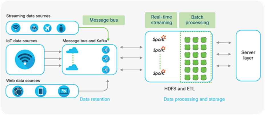 adobe experience data lake