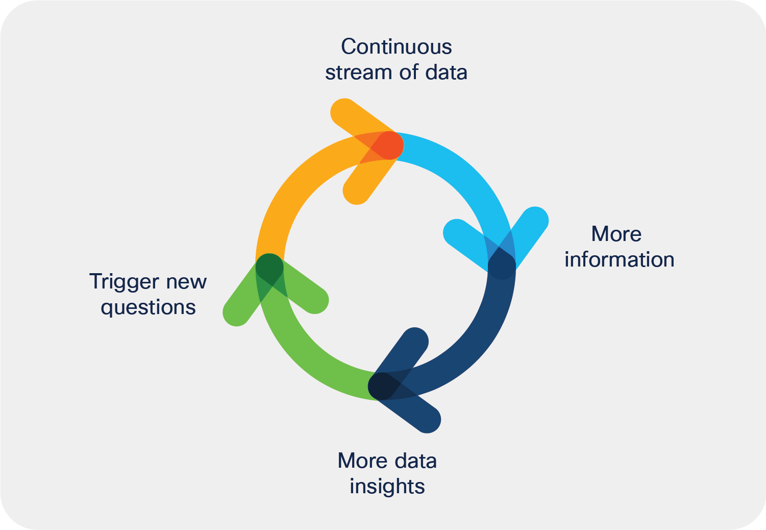 The Power Of Data Science In Product Management An Iot Use Case White