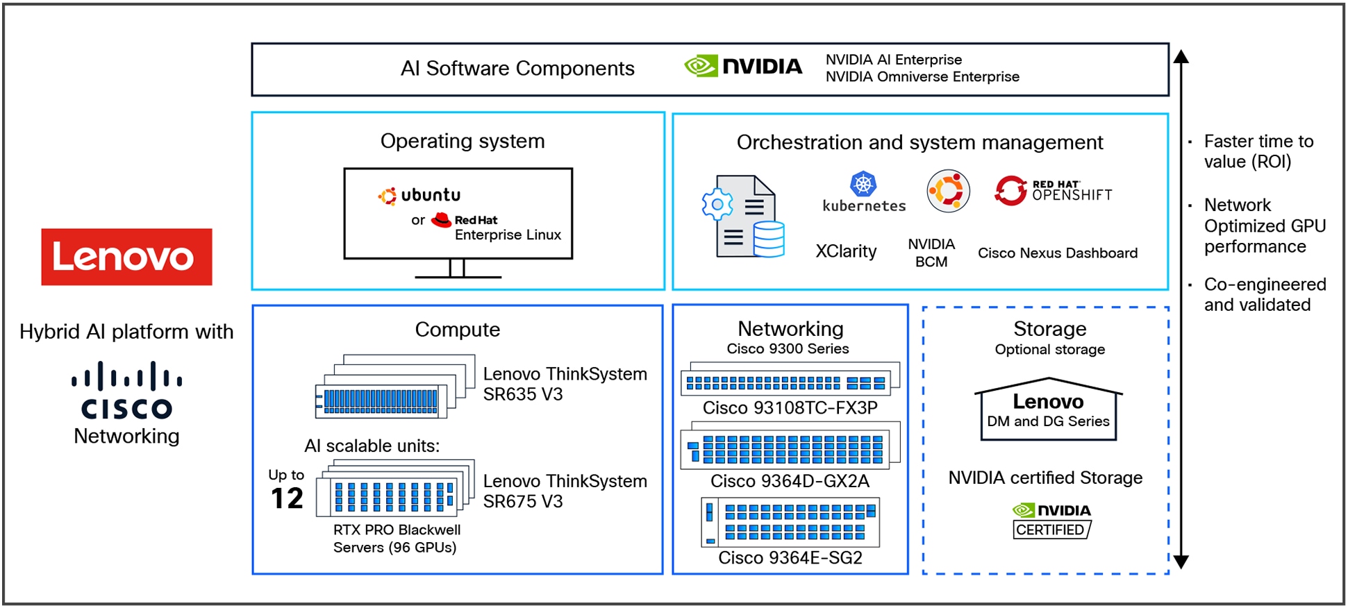 Solutions - Lenovo Hybrid AI 285 with Cisco Networking - Cisco