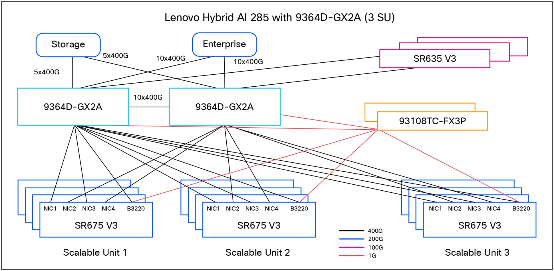 Solutions - Lenovo Hybrid AI 285 with Cisco Networking - Cisco