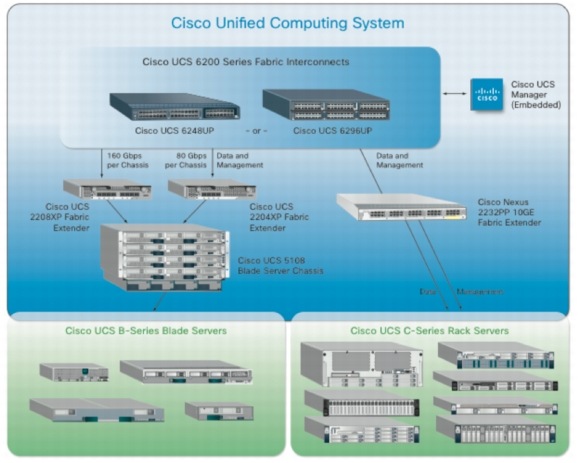 SAP High-Performance Analytic Appliance on the Cisco Unified Computing ...