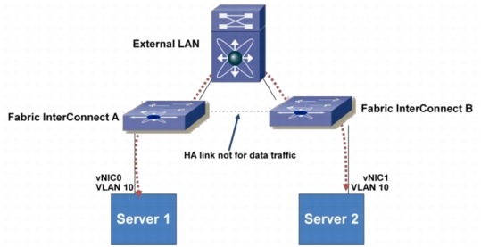 Cisco Unified Computing System Ethernet Switching Modes - Cisco