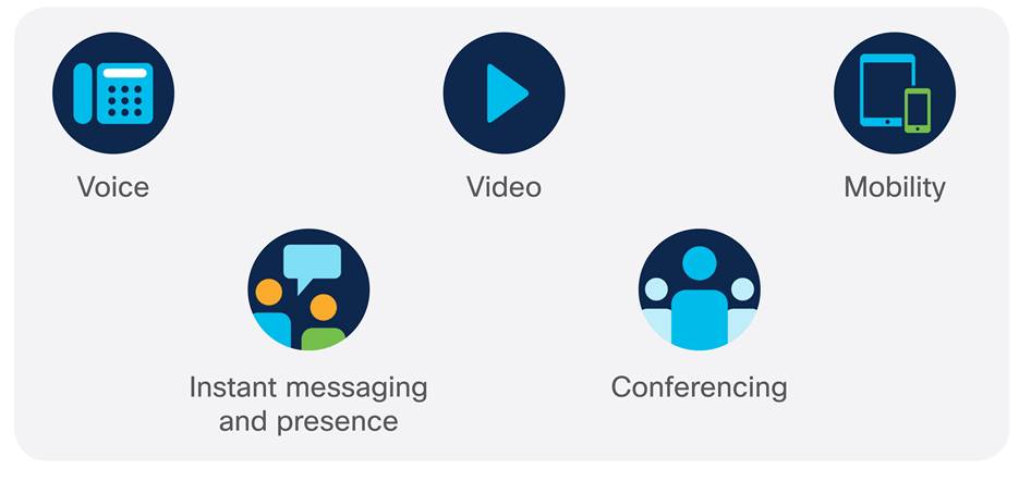 Cisco Unified Communications Manager Cloud - Cisco Unified ...