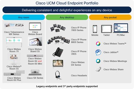 Solutions - Cisco Unified Communications Manager Cloud (Cisco UCM Cloud ...