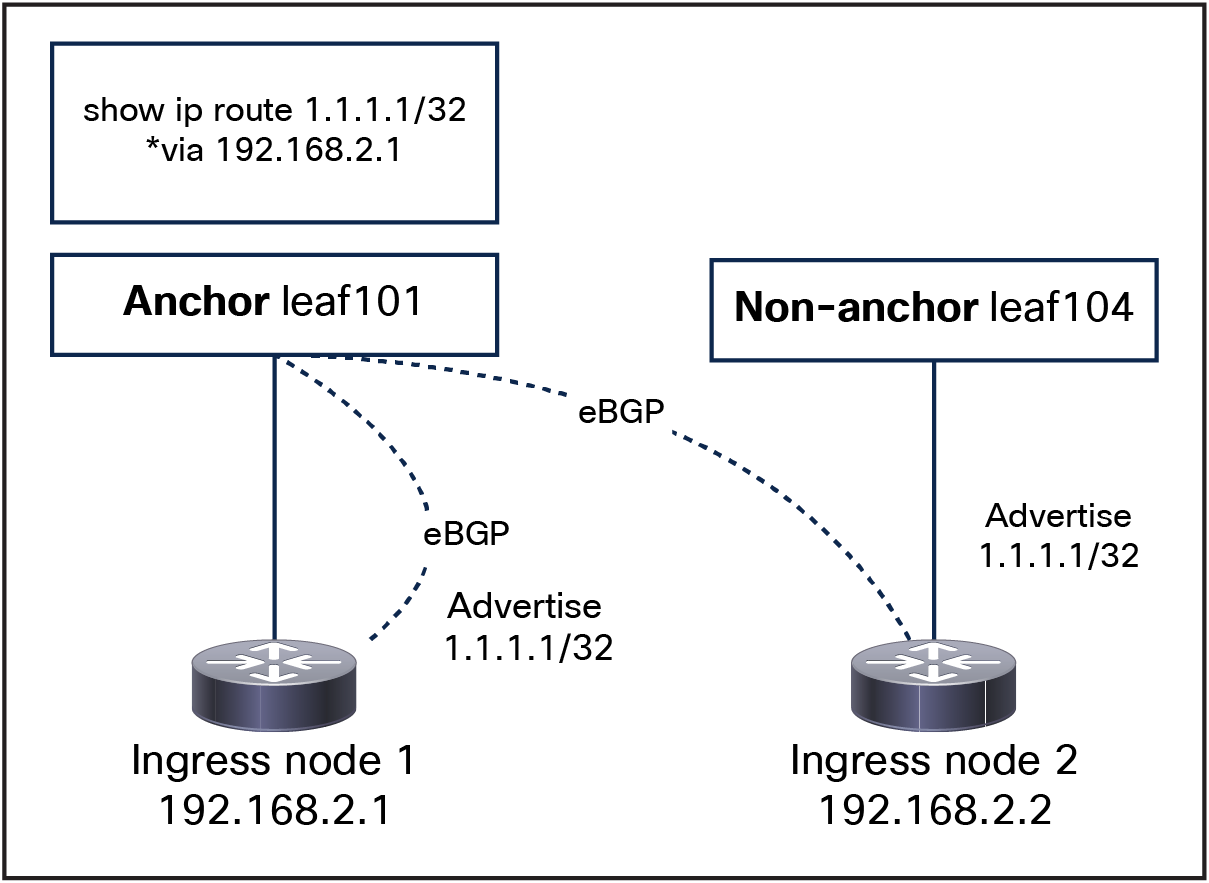 Cisco Application Centric Infrastructure - Cilium and ACI: Modular ...