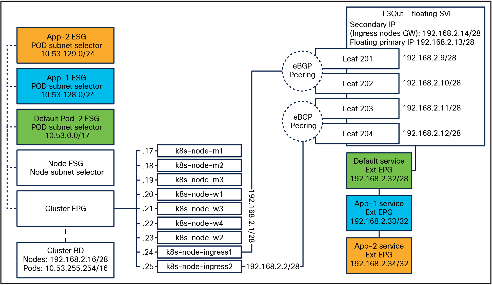 Cisco Application Centric Infrastructure Cilium And Aci Modular Design For Network Visibility