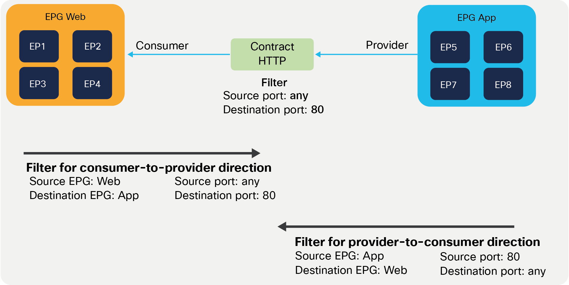 Cisco Application Centric Infrastructure - Cisco ACI Contract Guide - Cisco