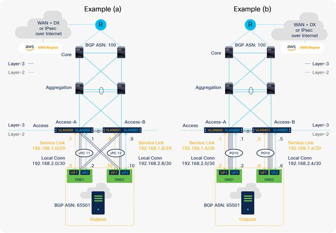 Cisco Application Centric Infrastructure - Cisco Extends Enterprise ...