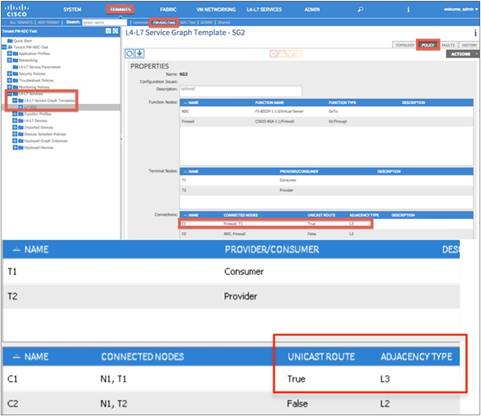 Service Graph Design with Cisco Application Centric Infrastructure ...