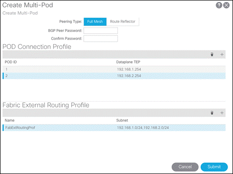 Cisco Application Centric Infrastructure Multipod Configuration White ...