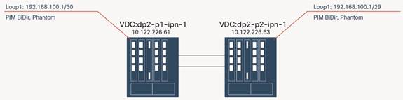 Cisco Application Centric Infrastructure Multipod Configuration White ...
