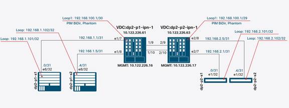 Cisco Application Centric Infrastructure Multipod Configuration White ...
