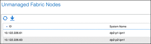 Cisco Application Centric Infrastructure Multipod Configuration White ...
