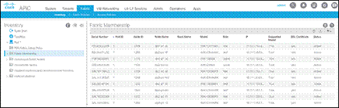 Cisco Application Centric Infrastructure Multipod Configuration White ...