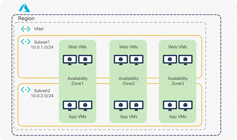 Cisco Cloud ACI on Microsoft Azure White Paper - Cisco