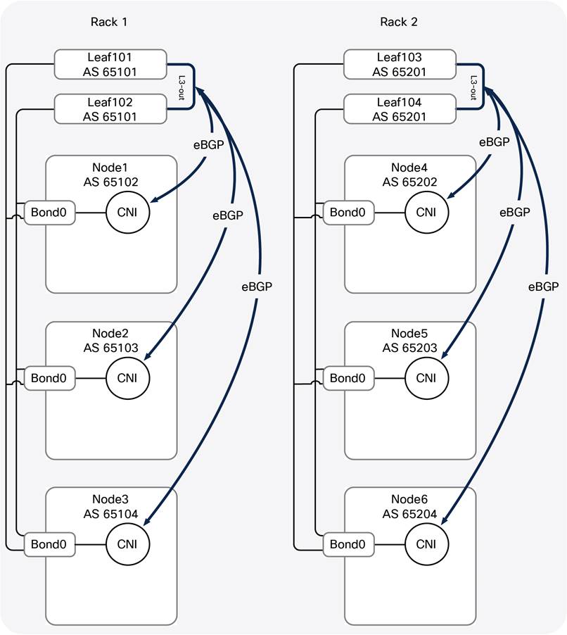 Cisco Application Centric Infrastructure - Cisco Application Centric ...