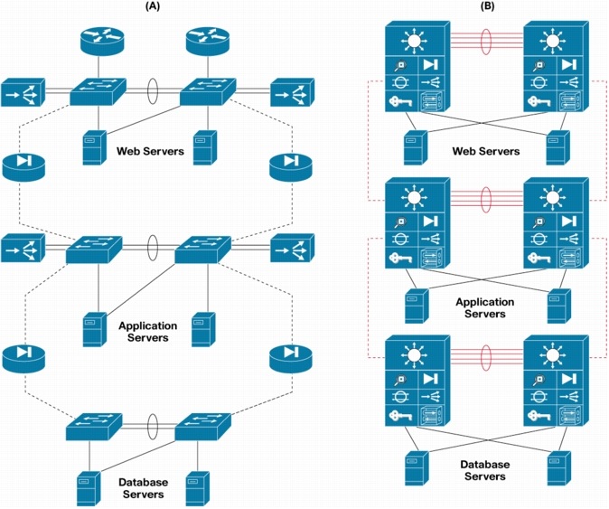 Data Center Switching Solutions White Paper - Cisco