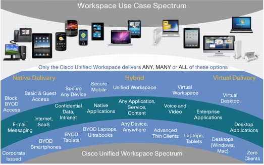Cisco Virtualization Experience Infrastructure: Unify Virtual Desktops ...