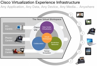Cisco Virtualization Experience Infrastructure: Unify Virtual Desktops ...