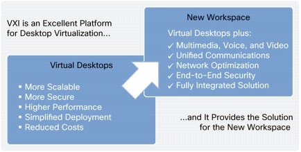Cisco Virtualization Experience Infrastructure: Unify Virtual Desktops ...