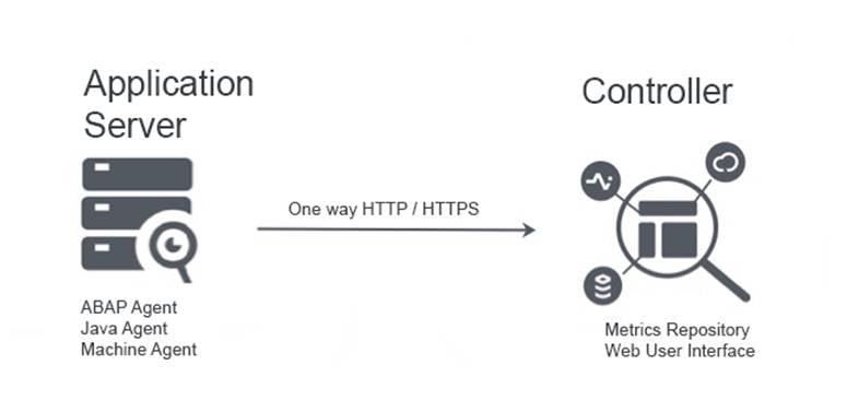 appdynamics java agent installation on windows