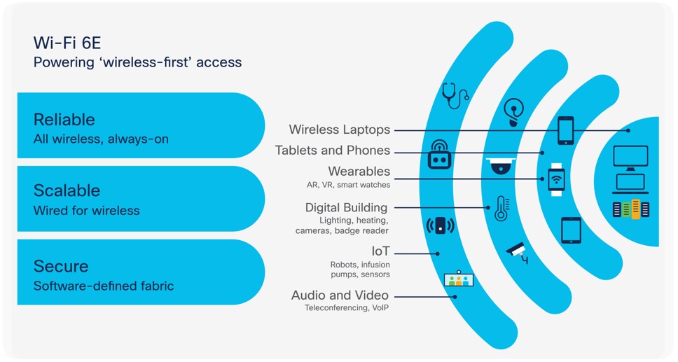 Solutions Wi Fi 6E The Next Great Chapter In Wi Fi White Paper Cisco Solutions Wi Fi 6E The Next Great Chapter In Wi Fi White Paper Cisco