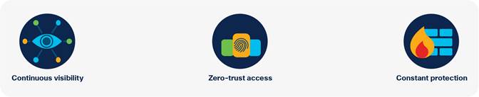 Solutions - Intent-Based Network Security At-a-Glance - Cisco