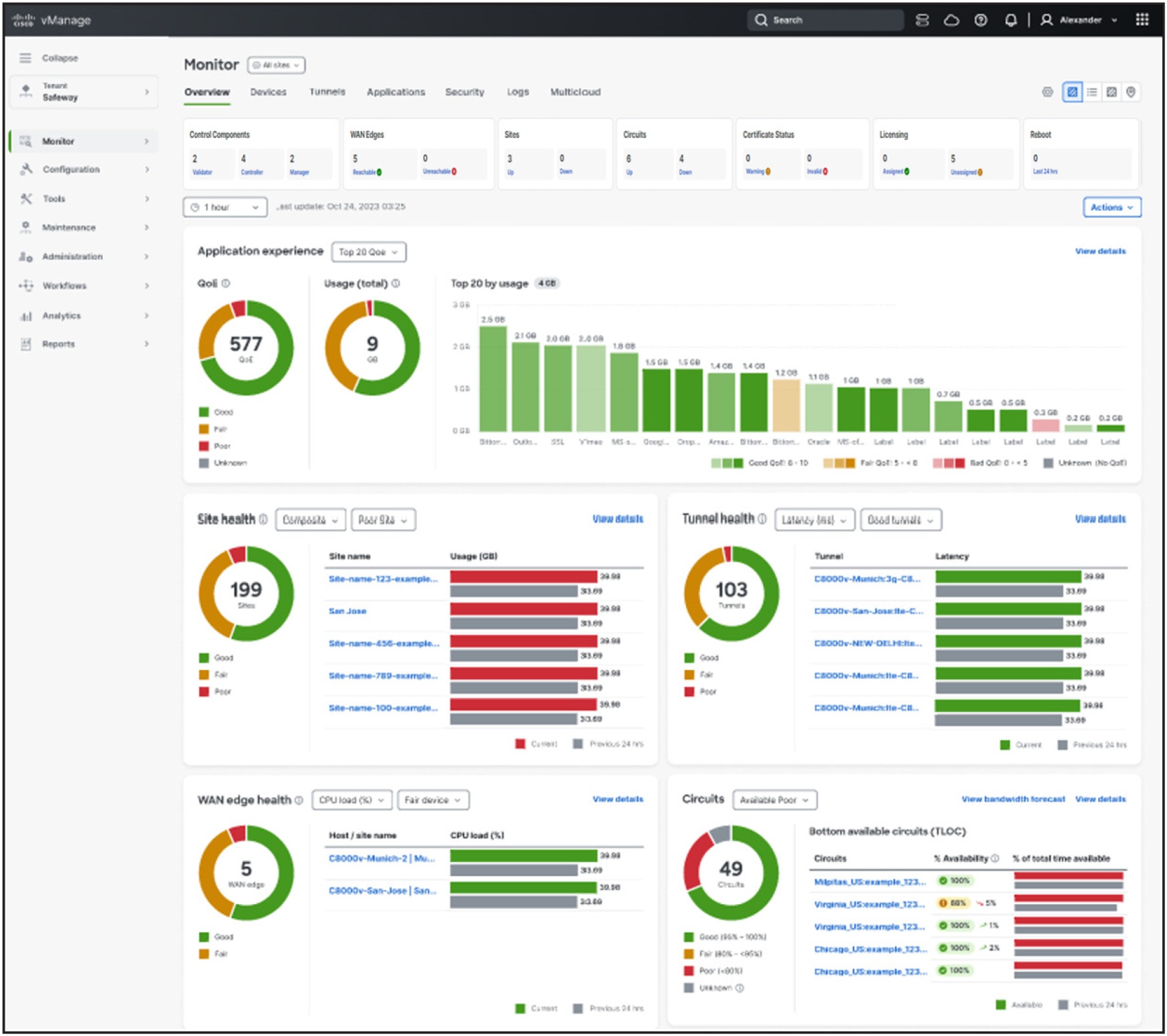 Solutions - Cisco Catalyst SD-WAN Analytics At a Glance - Cisco