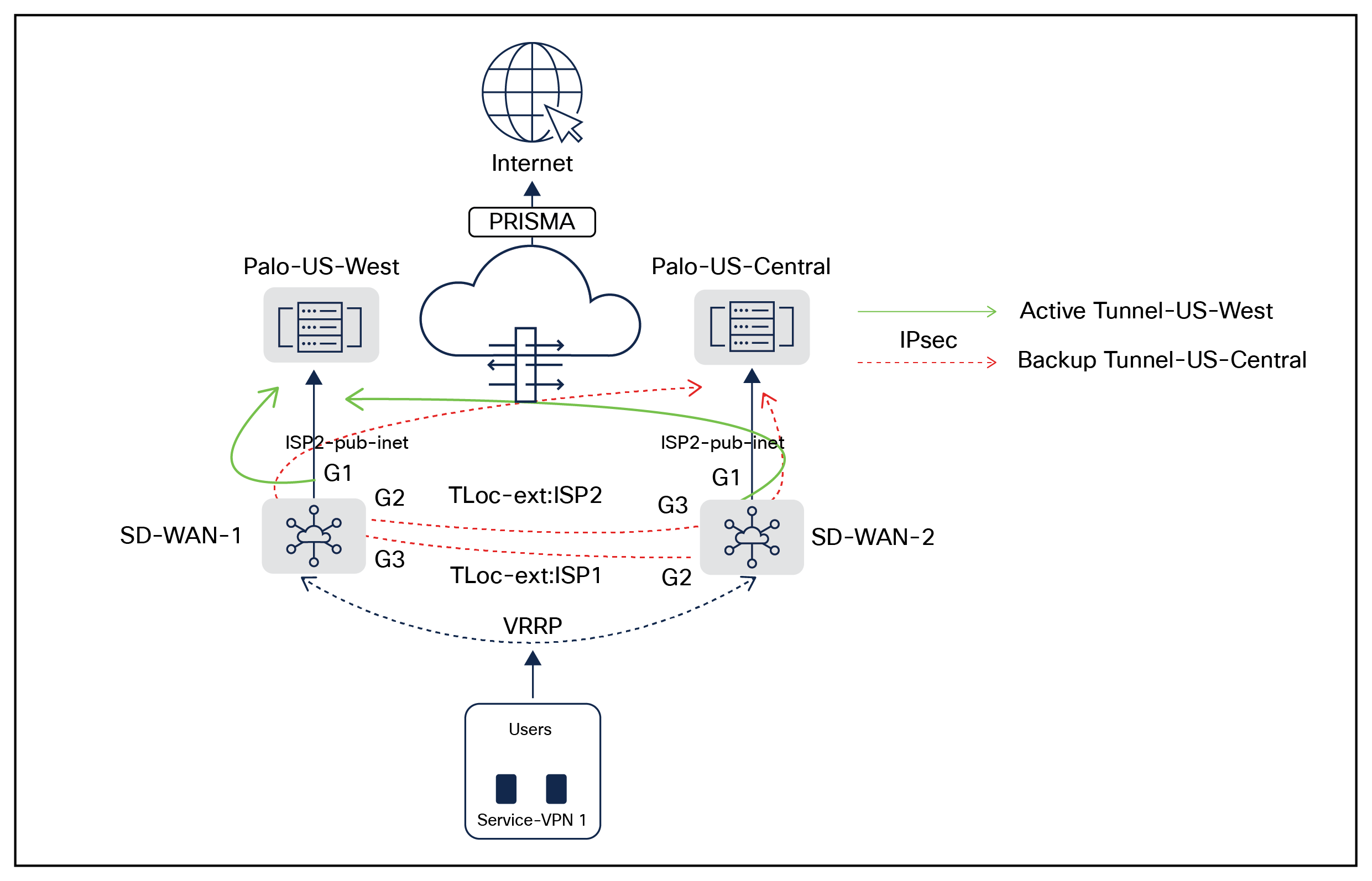 Solutions Cisco Catalyst Sd Wan Palo Alto Prisma Sse Cloud