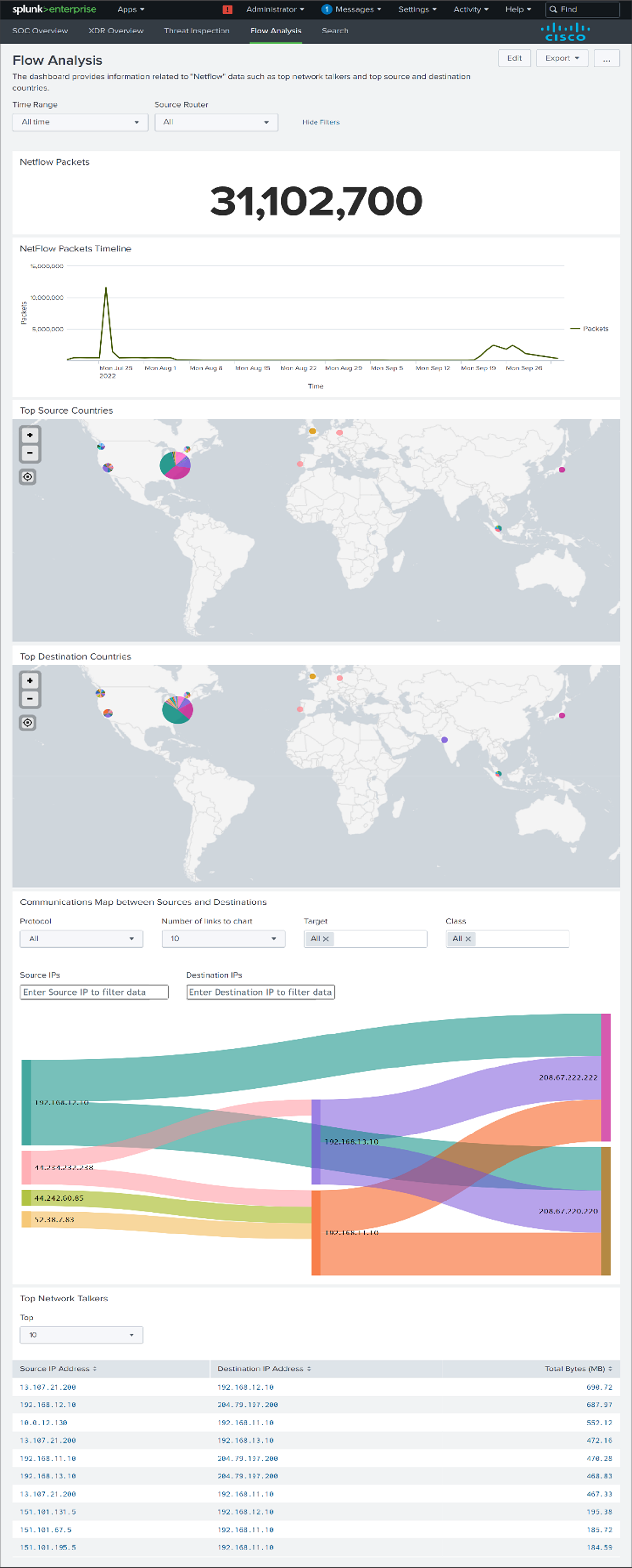Solutions Cisco Sd Wan Splunk Integration User Guide Cisco