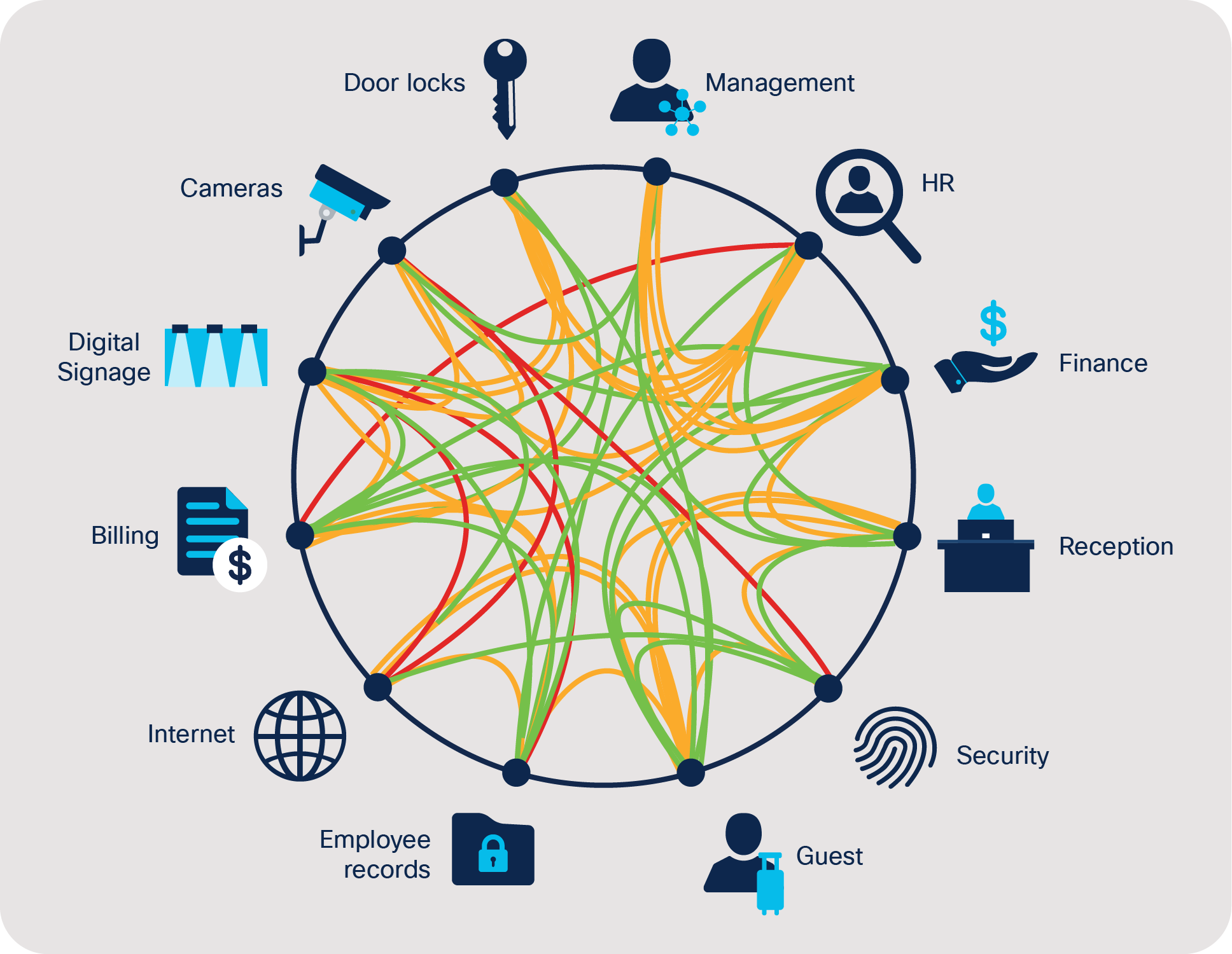 Cisco Group-Based Policies for Zero-Trust Security White Paper - Cisco