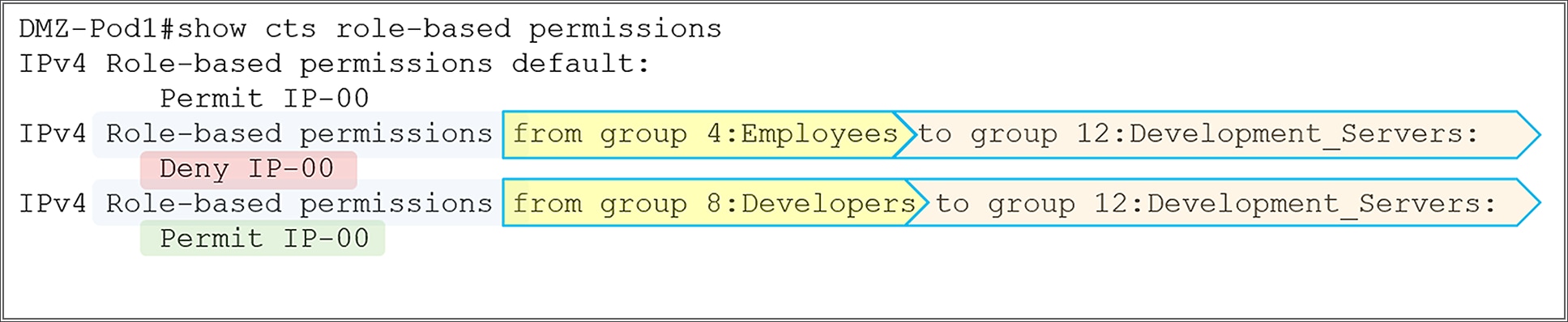Cisco Group-Based Policies for Zero-Trust Security White Paper - Cisco