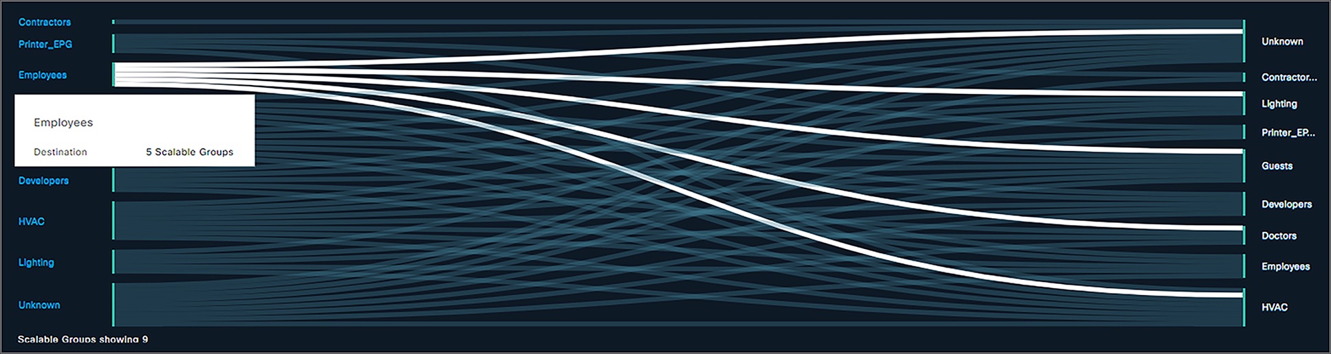 Cisco Group-Based Policies for Zero-Trust Security White Paper - Cisco