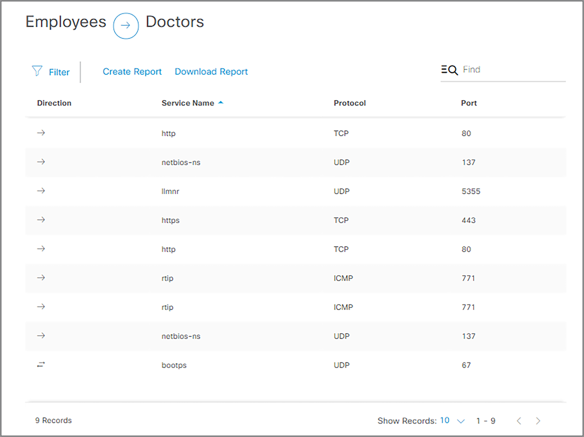 Cisco Group-Based Policies for Zero-Trust Security White Paper - Cisco