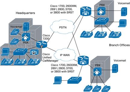 Cisco ASR 1000 Series Aggregation Services Routers - Cisco