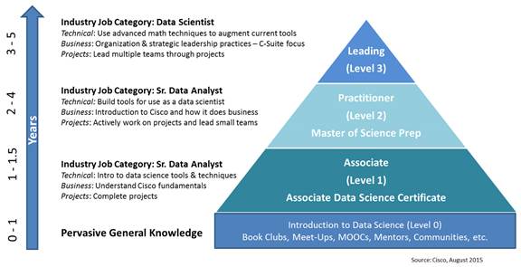 Preparing for the Data Science-Driven Era - Cisco