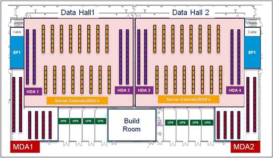 Fibre Channel over Ethernet in Data Center Design - Cisco