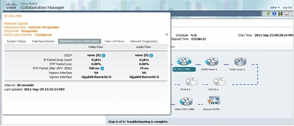 Next Generation Enterprise WAN Regional WAN Management Supplemental ...