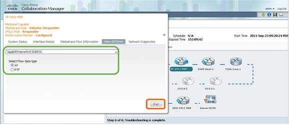 Next Generation Enterprise WAN Regional WAN Management Supplemental ...