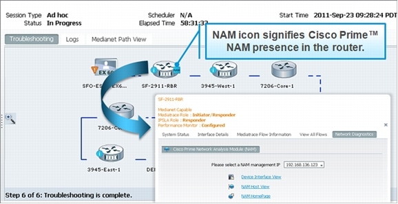 Next Generation Enterprise WAN Regional WAN Management Supplemental Guide - Cisco