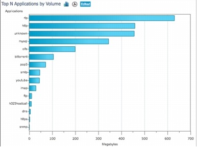 Next Generation Enterprise WAN Regional WAN Management Supplemental ...