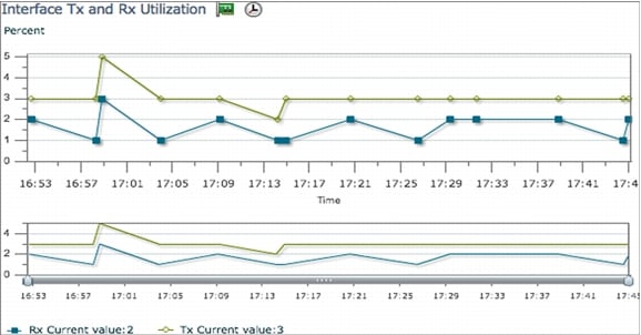 Next Generation Enterprise WAN Regional WAN Management Supplemental ...