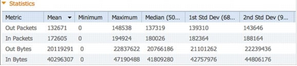 Next Generation Enterprise WAN Regional WAN Management Supplemental ...