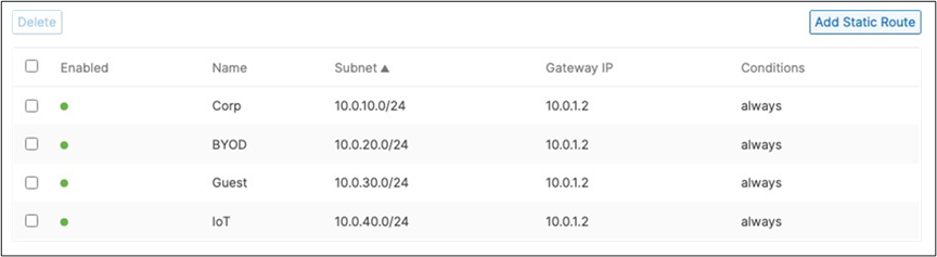 Solutions - Cisco Cloud Campus LAN Design Guide (CVD) - Cisco